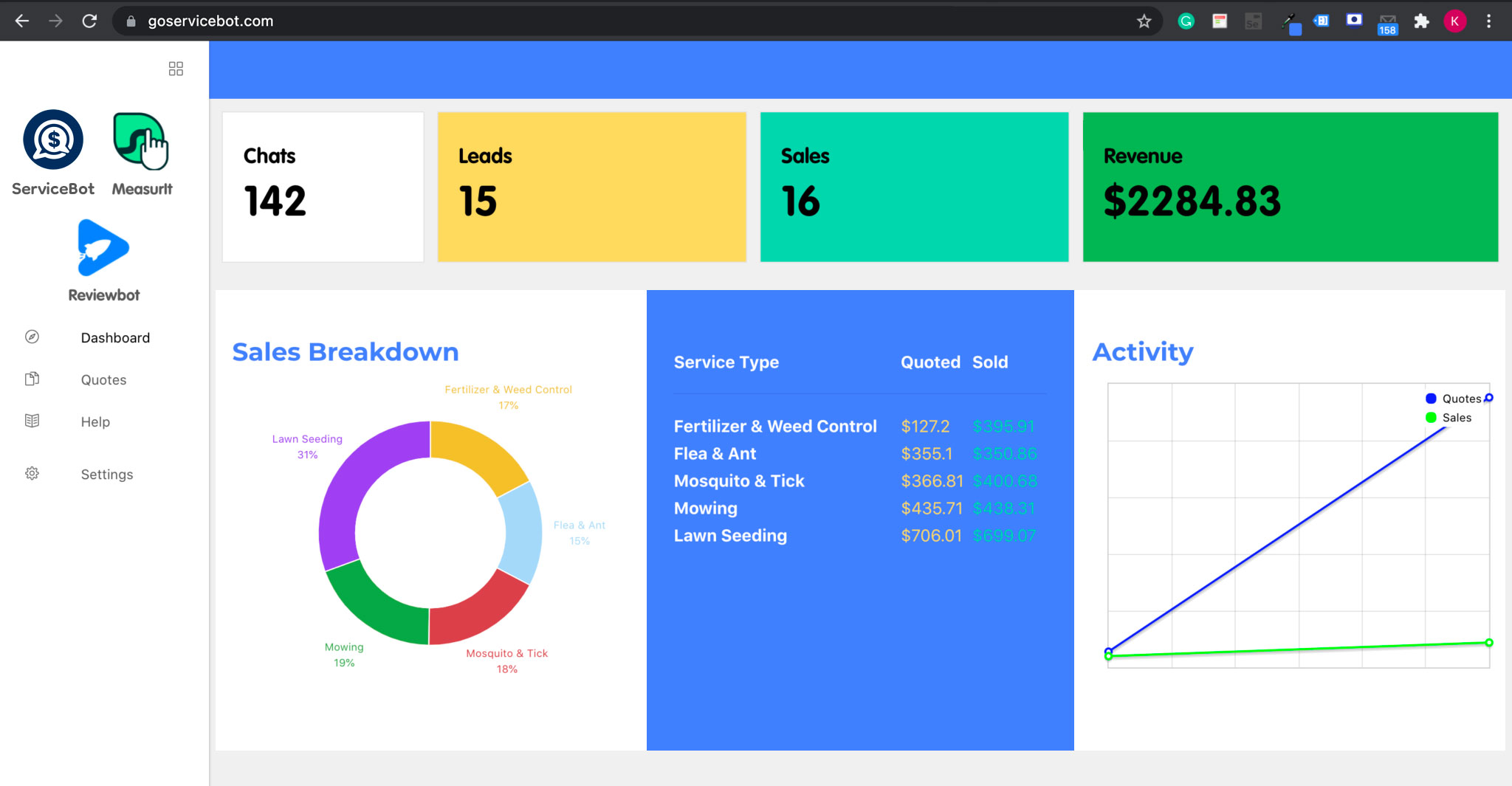 AI Chatbot for Ecommerce - Automated Chatbot | ServiceBot